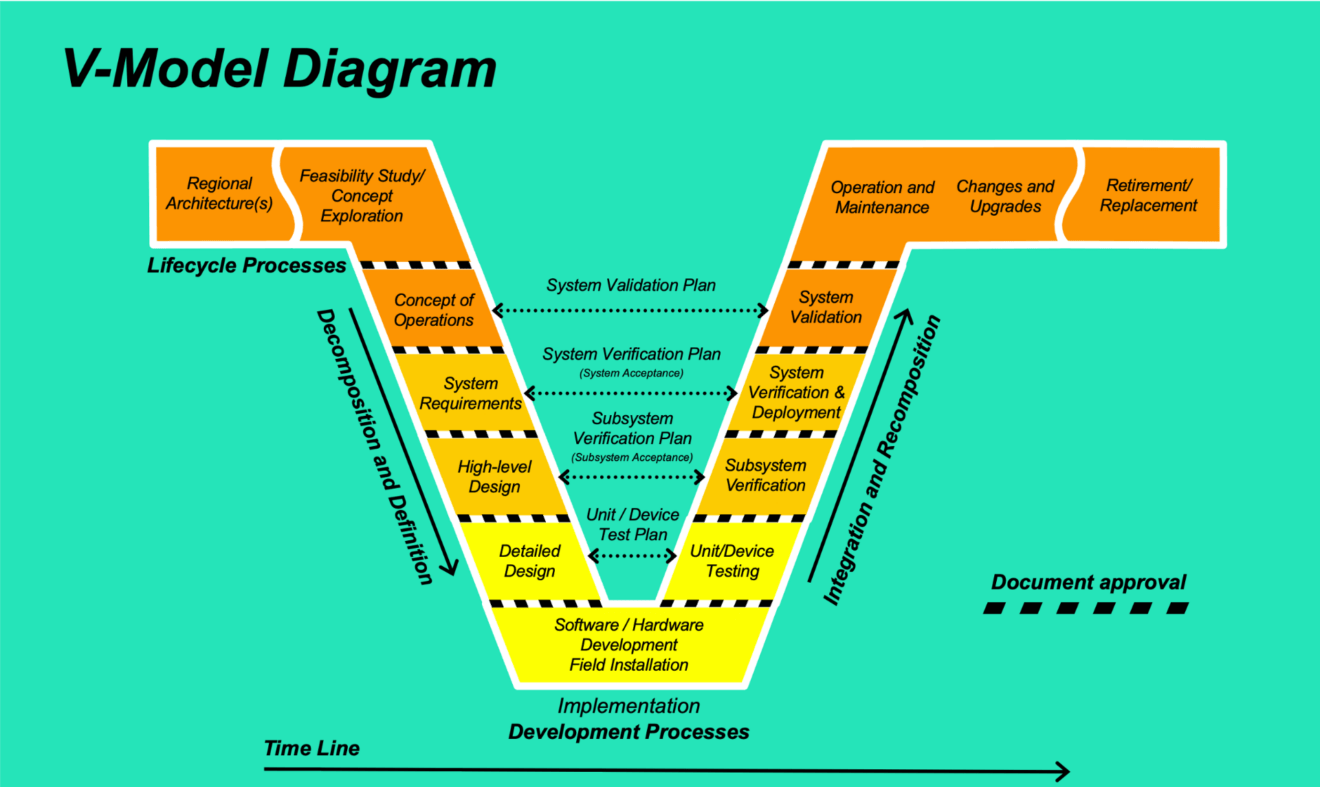 The V-Process Demystified: Phases and Importance | WiredWhite