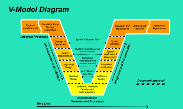 The V-Process Demystified: Phases and Importance | WiredWhite