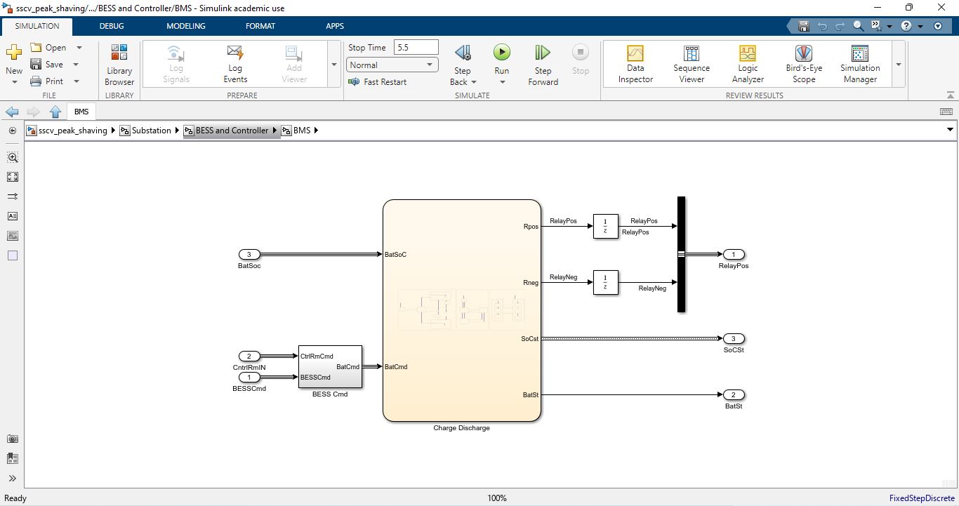 Simulating Renewable Energy Systems with Simulink | WiredWhite