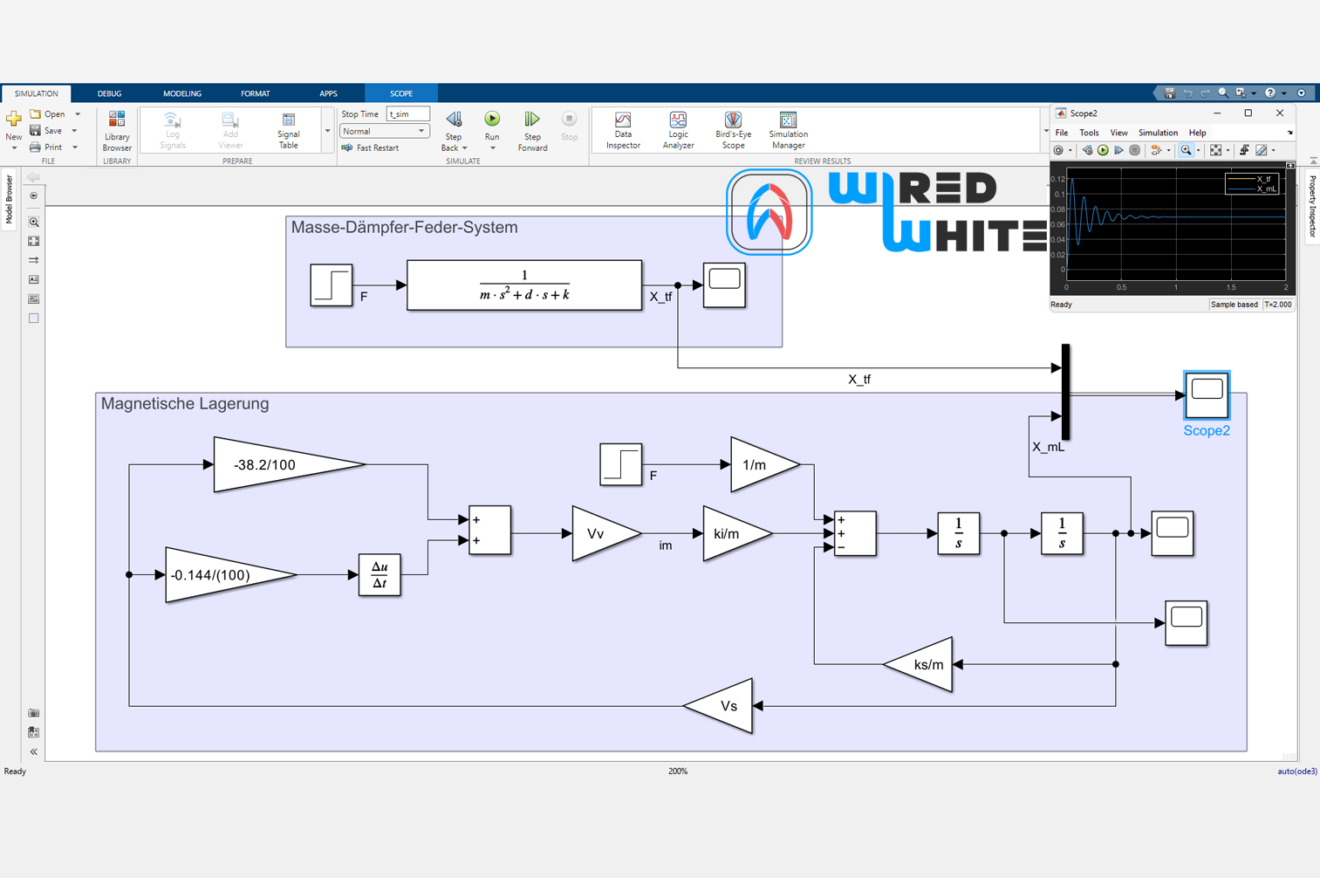 Control Engineering Projects | WiredWhite
