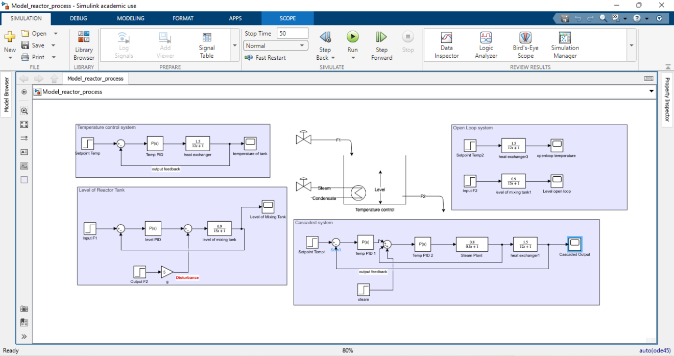Reactor Control with MATLAB Simulink | WiredWhite