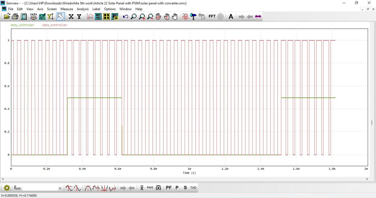 Solar PV Inverter Design and Simulation with PSIM | WiredWhite