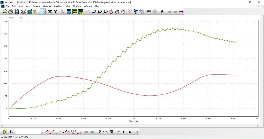 Solar PV Inverter Design and Simulation with PSIM | WiredWhite