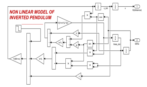 Inverted Pendulum Control with Simulink and Arduino | WiredWhite