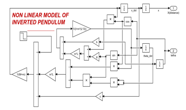 Inverted Pendulum Control with Simulink and Arduino | WiredWhite