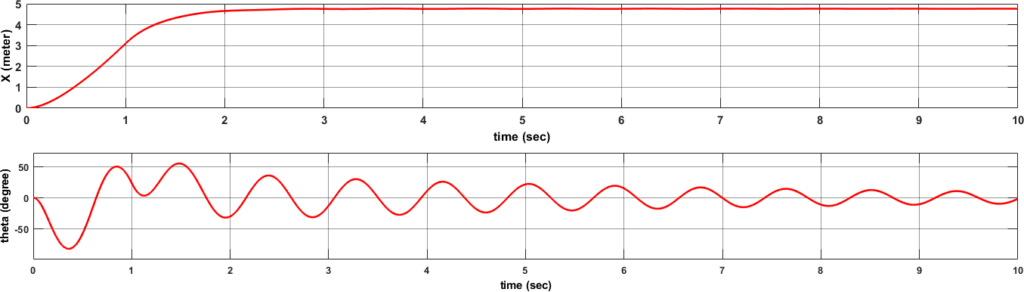 Inverted Pendulum Control with Simulink and Arduino | WiredWhite