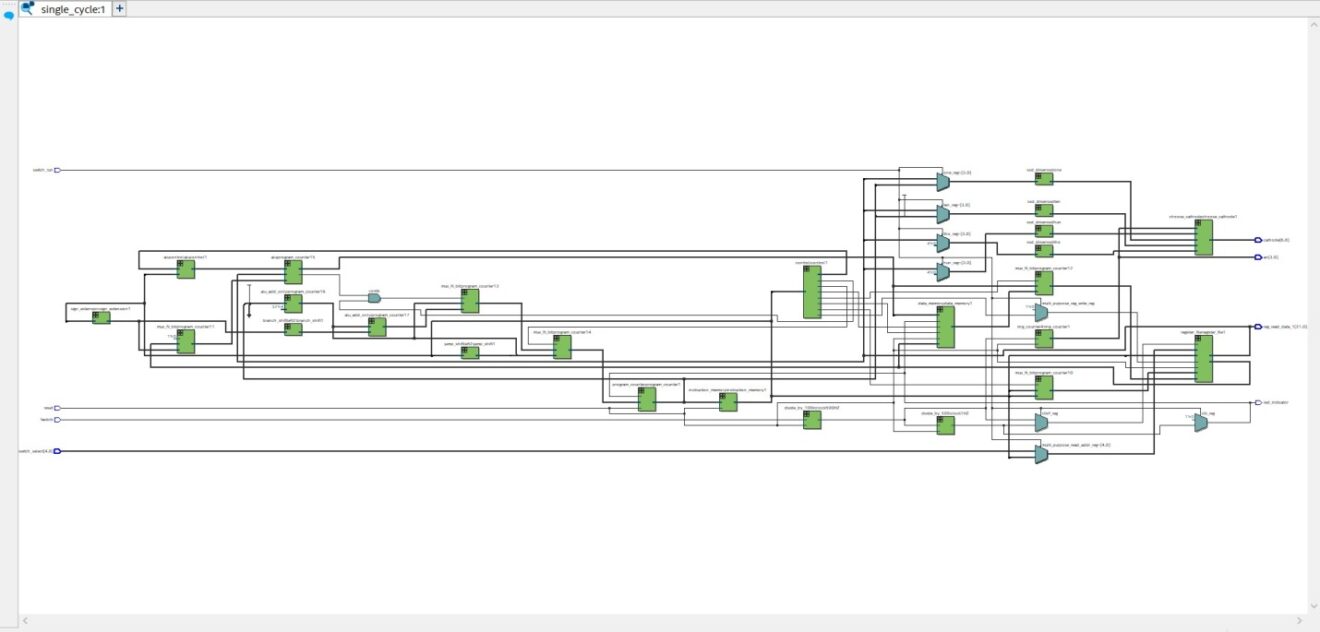 32-bit RISC Processor on FPGA with Verilog HDL | WiredWhite