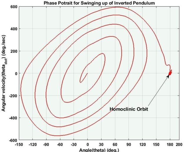 Inverted Pendulum Control with Simulink and Arduino | WiredWhite