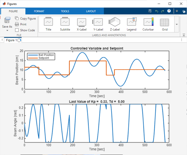 MATLAB Ball and Beam Control Simulation with GUI | WiredWhite