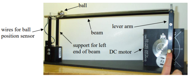 MATLAB Ball and Beam Control Simulation with GUI | WiredWhite