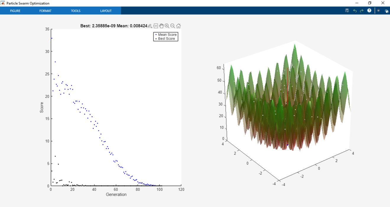 Particle Swarm Optimization Toolbox in MATLAB | WiredWhite