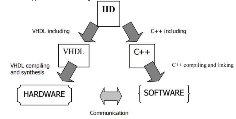 PCILeech FPGA: Design and Security | WiredWhite