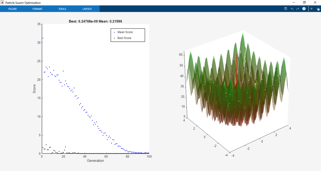 Particle Swarm Optimization Toolbox in MATLAB | WiredWhite