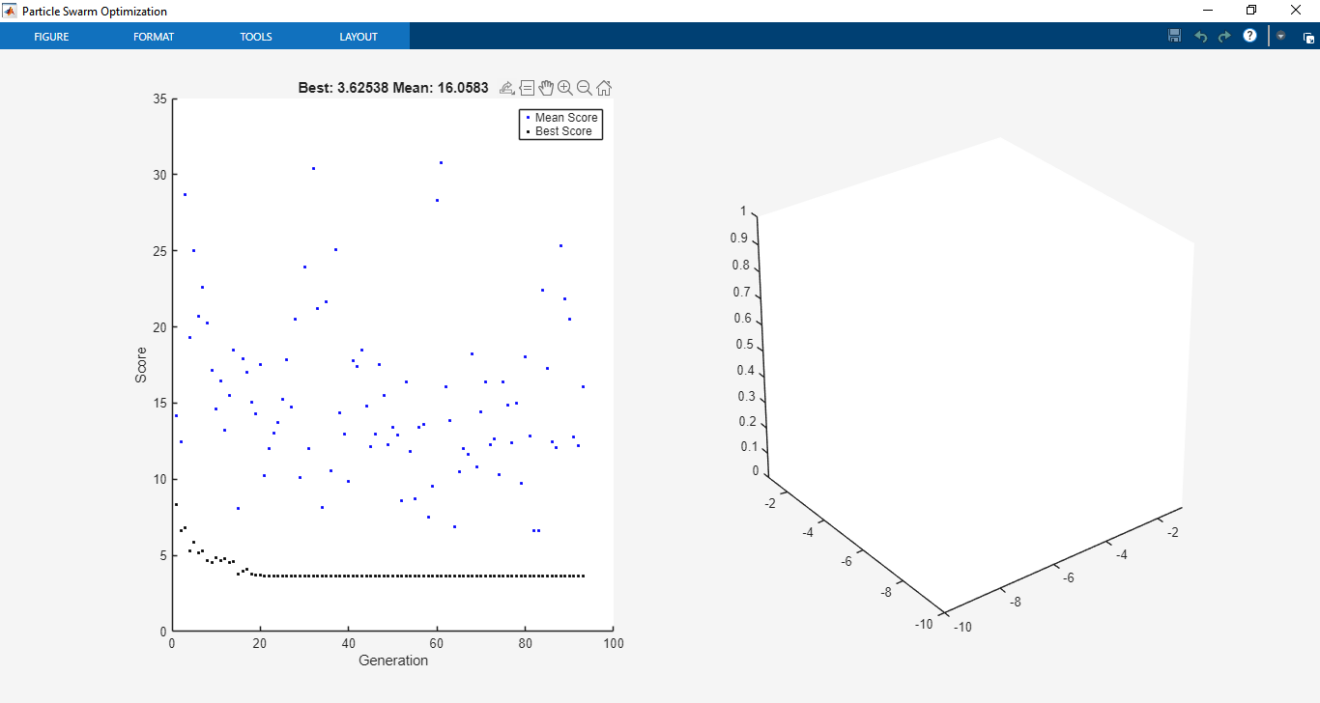 Particle Swarm Optimization Toolbox in MATLAB | WiredWhite