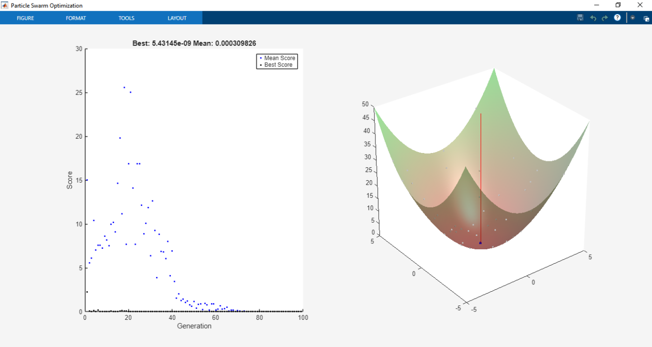 Particle Swarm Optimization Toolbox in MATLAB | WiredWhite