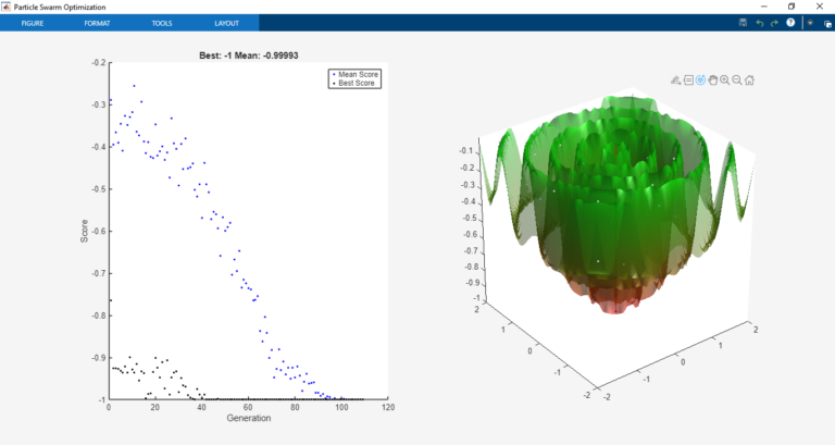 Particle Swarm Optimization Toolbox in MATLAB | WiredWhite