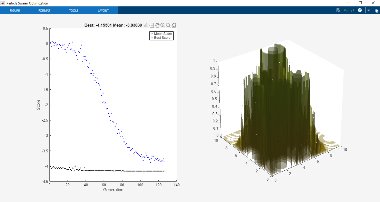 Particle Swarm Optimization Toolbox in MATLAB | WiredWhite