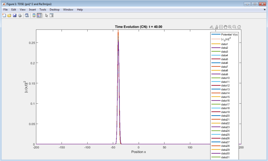 Quantum Wavepacket Simulation: CN vs SSF | WiredWhite
