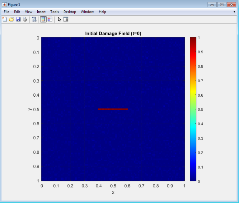 Phase-Field Fracture Simulation | WiredWhite