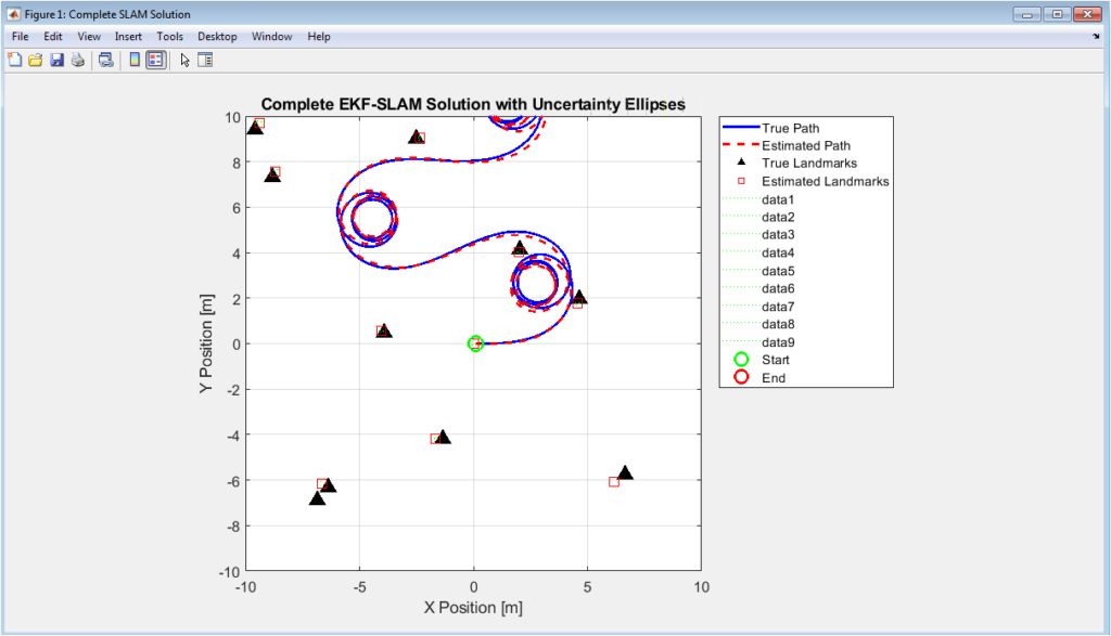 Matlab EKF SLAM Simulation and Analysis | WiredWhite